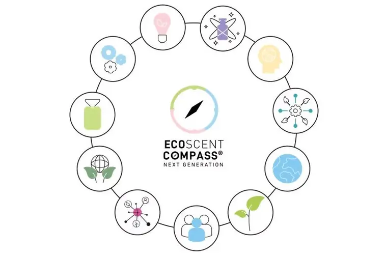 Firmenich launches the next generation of EcoScent Compass - Trends